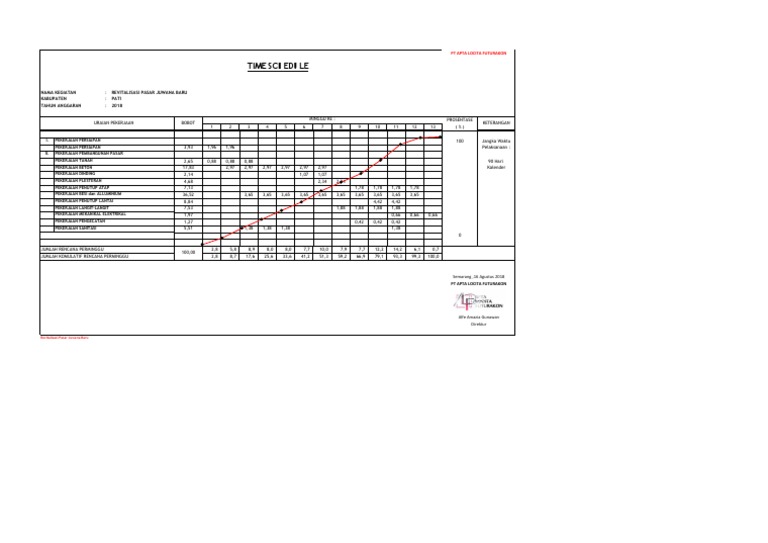 2.B.1. Time Schedule | PDF