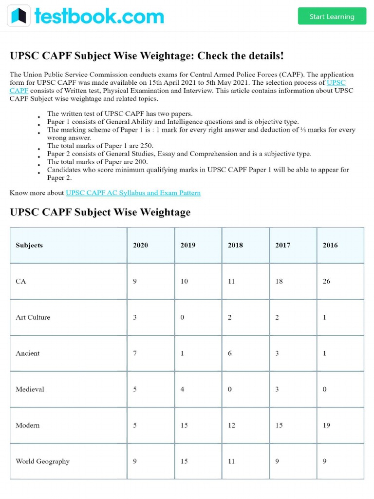 UPSC CAPF Subject Wise Weightage - Check The Details! | PDF
