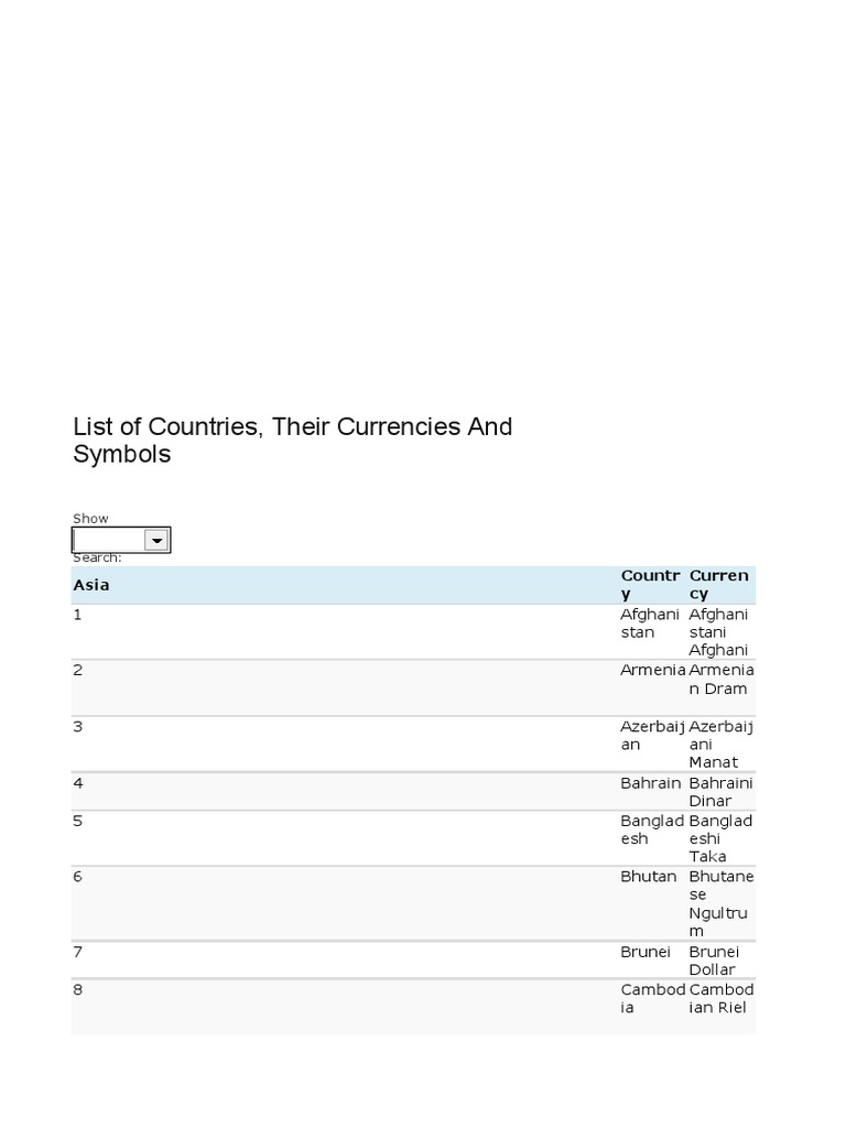 List of Countries, Their Currencies and Symbols: Asia Countr y Curren ...