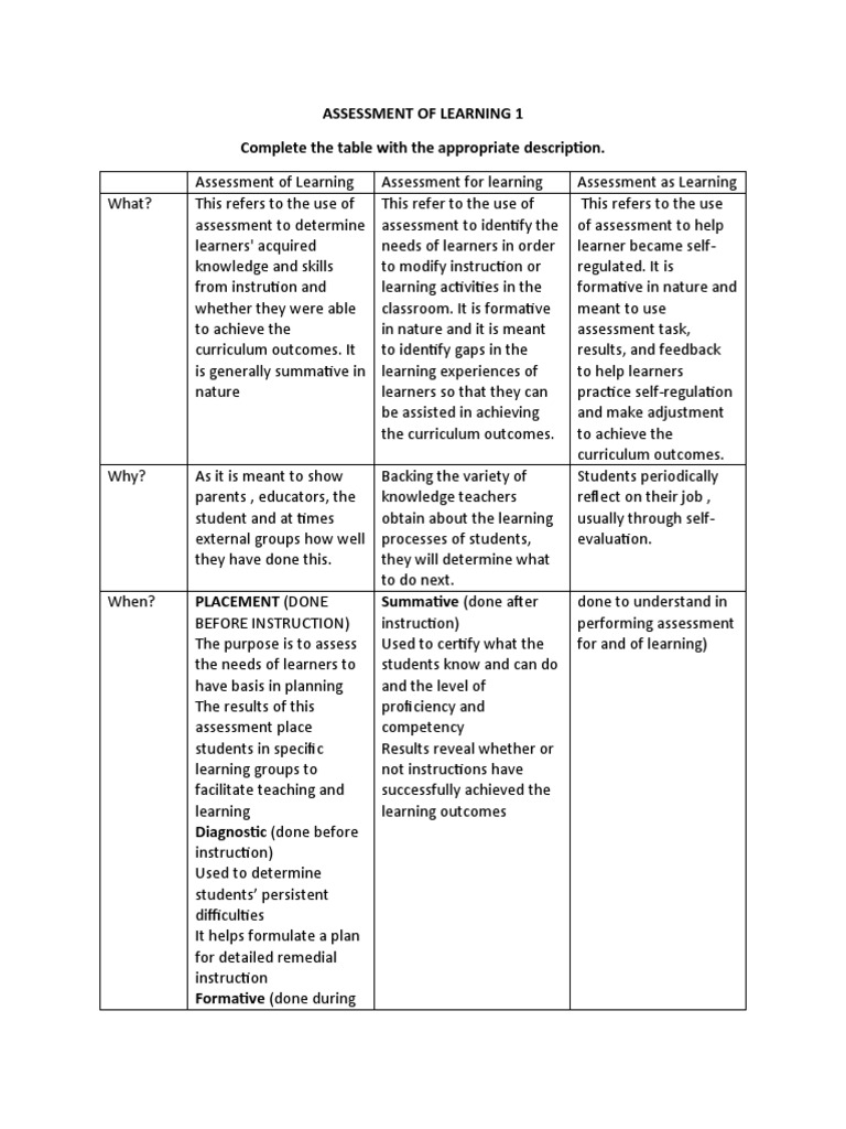 Types of Learning Assessments Explained | PDF | Educational Assessment ...