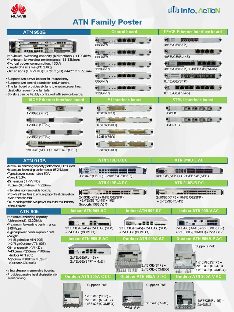 Huawei ATN Family Poster | PDF | Ethernet | Computer Hardware
