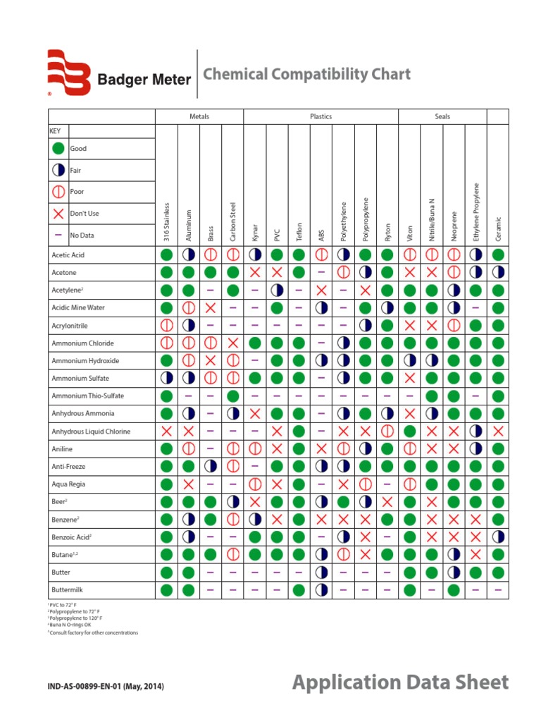 IND-AS-00899-EN - Chemical Compatibility Chart | PDF | Diet & Nutrition ...