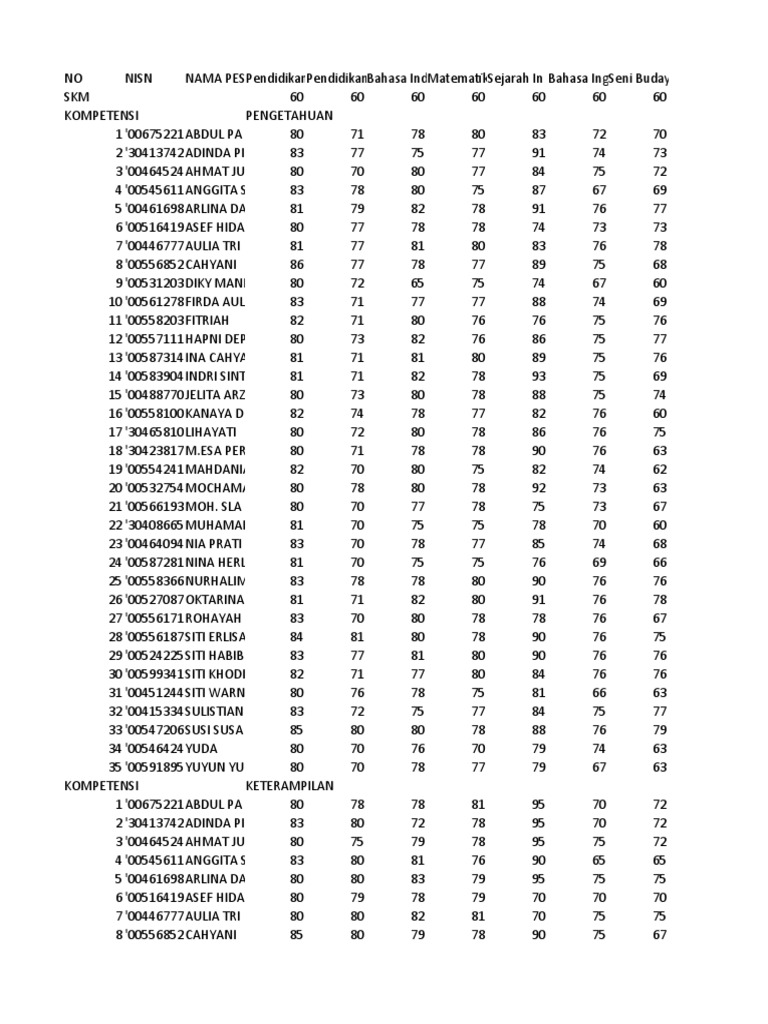 Leger Nilai Akhir Kelas X AKL 2 | PDF