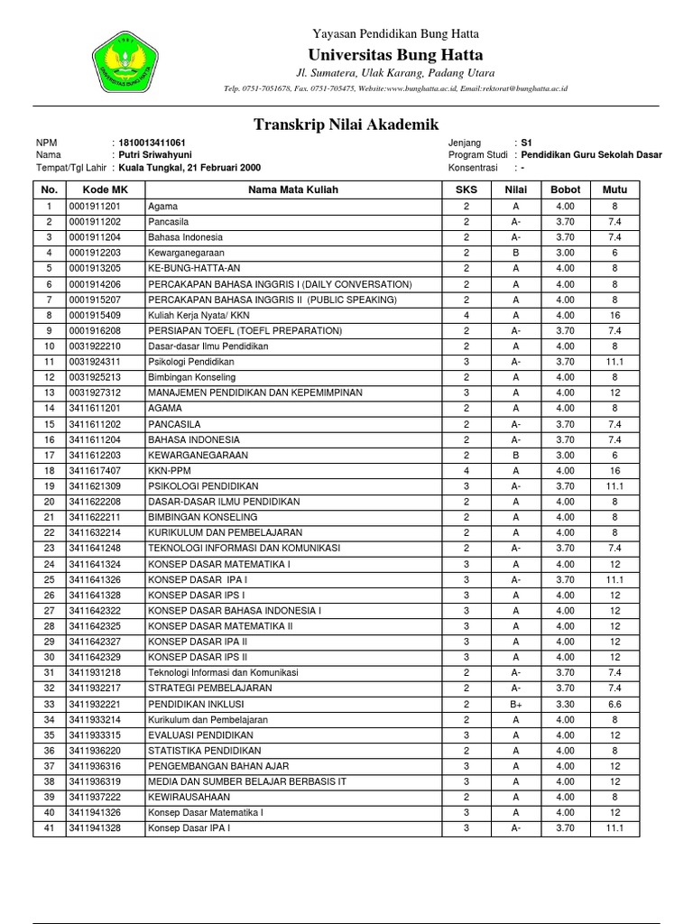 Transkrip Nilai Akademik: Universitas Bung Hatta | PDF