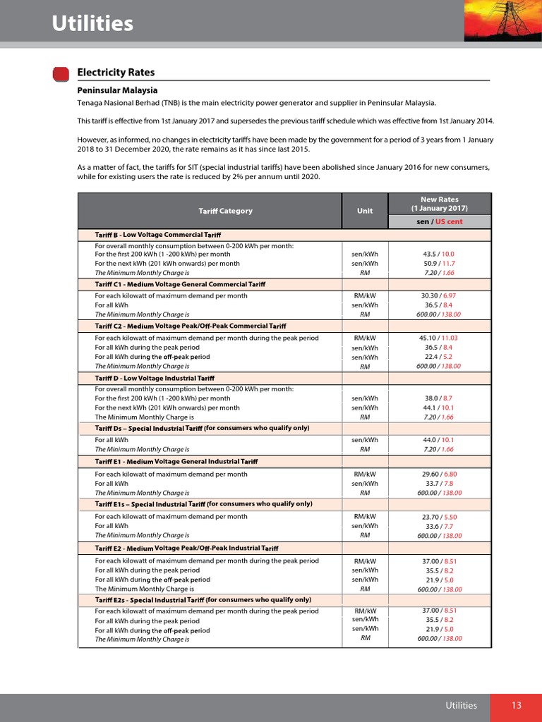 Codb English Utilities | PDF | Materials | Chemical Substances