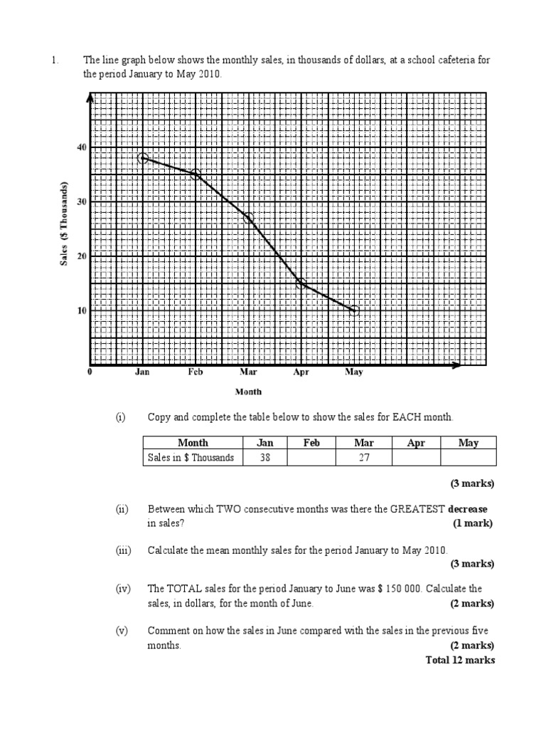 CSEC Mathematics Past Paper Analysis | PDF | Histogram | Median