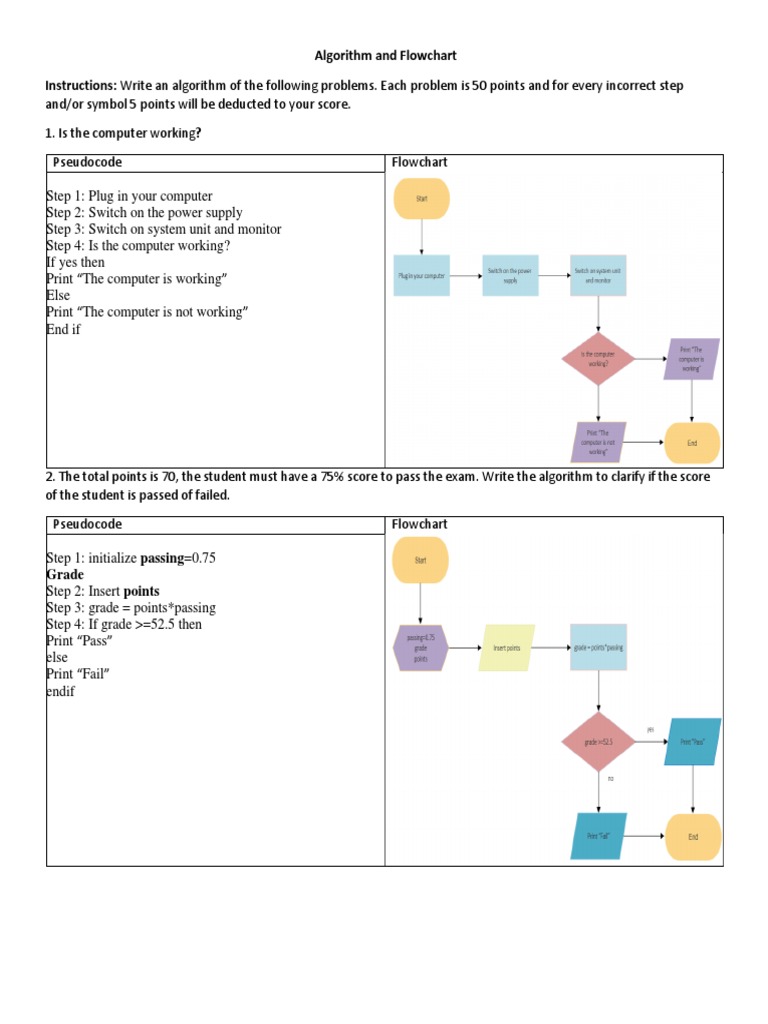 Algorithm and Flowchart Instructions: Write An Algorithm of The ...