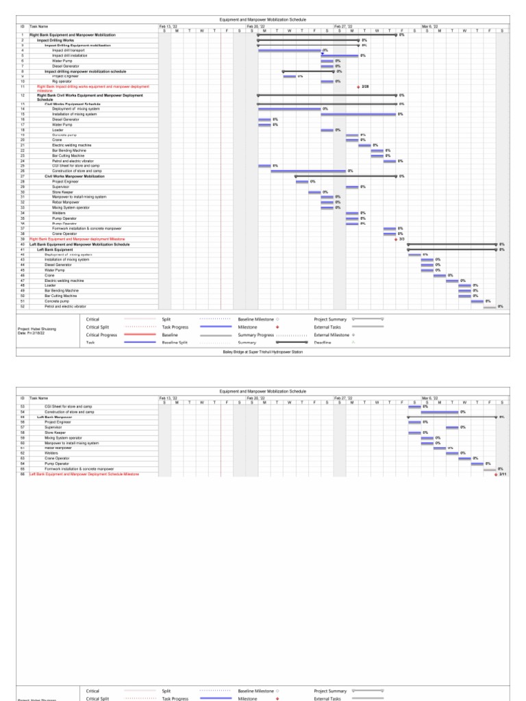 eqipment&Manpower Mobilization PDF | PDF | Manufactured Goods | Drilling