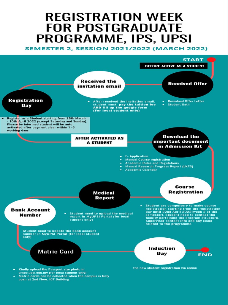 Admission Flowchart | PDF