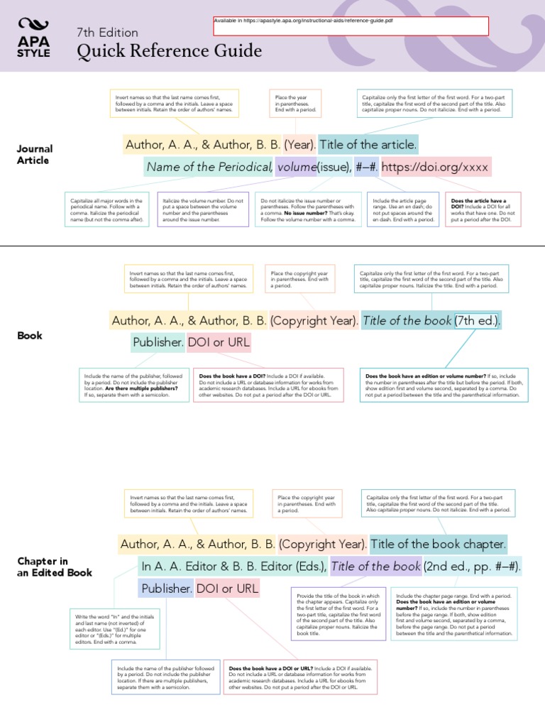 APA Style 7th Edition - Quick Reference Guide | PDF | Apa Style ... APA Style 7th Edition - Quick Reference Guide | PDF | Apa Style ...
