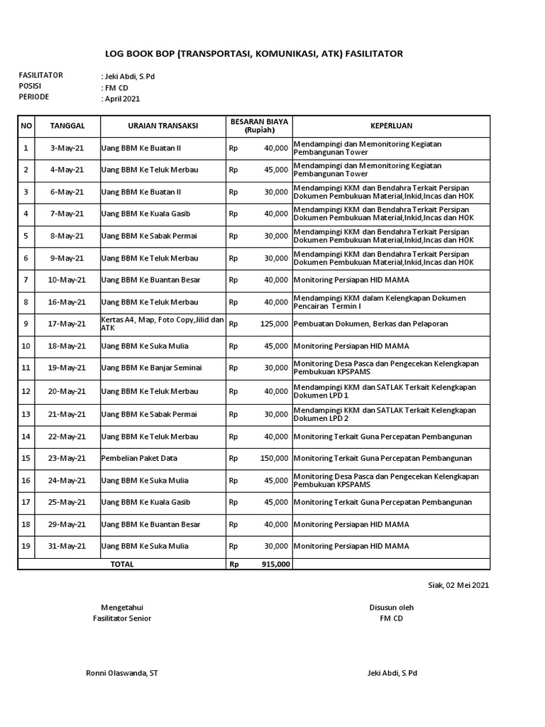 Log Book Bop (Transportasi, Komunikasi, Atk) Fasilitator: NO Tanggal ...