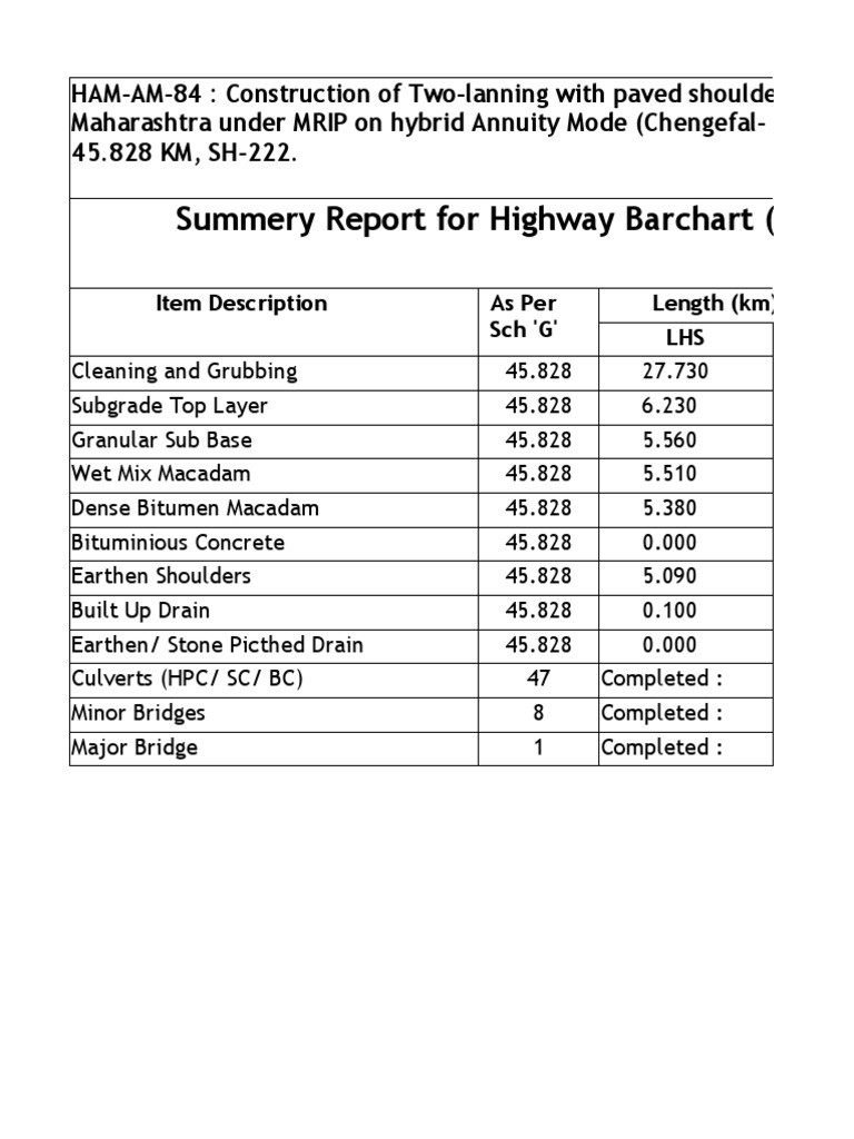 Strip Chart Highway 84 | Download Free PDF | Land Transport | Materials