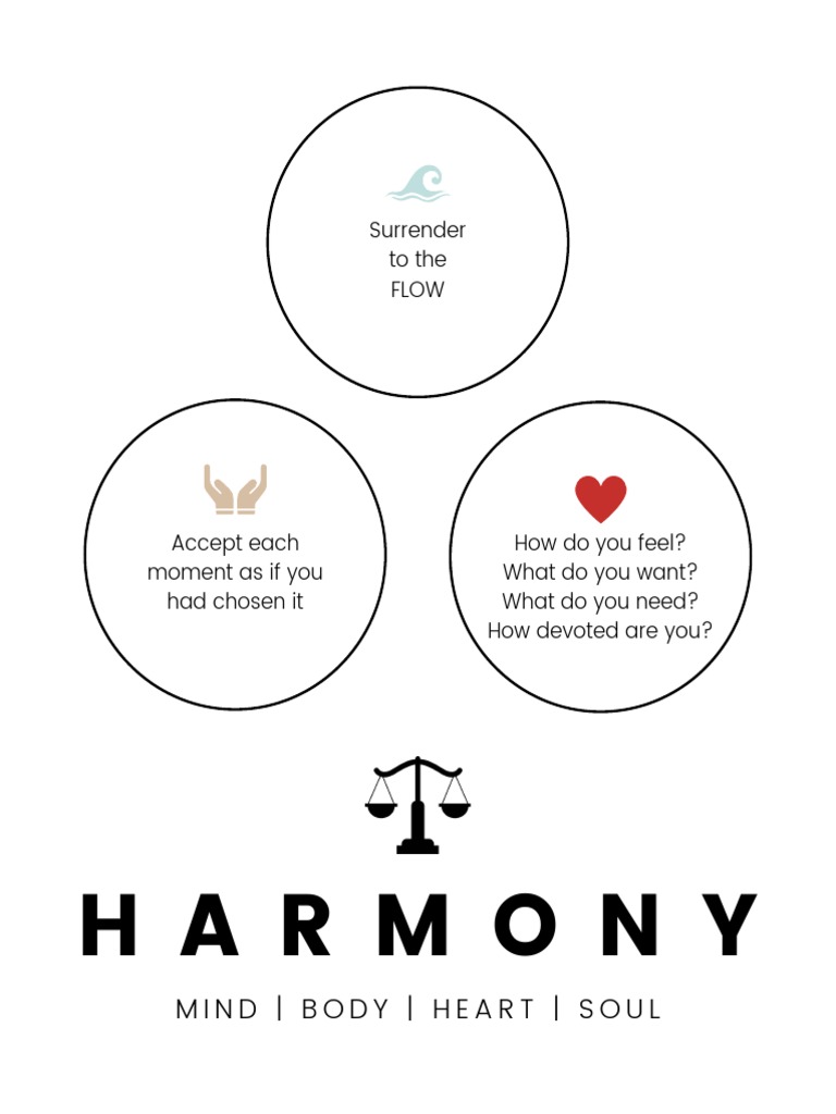 Kelseys Vision Map Example | PDF | Soul | Psychology