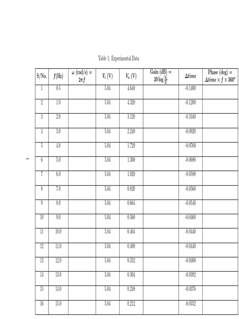 Data Sheet For Frequency Response Lab | PDF
