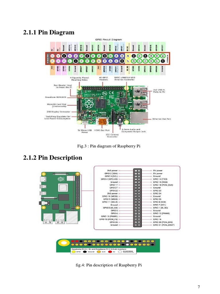 Fig.3: Pin Diagram of Raspberry Pi | PDF | Raspberry Pi | Usb