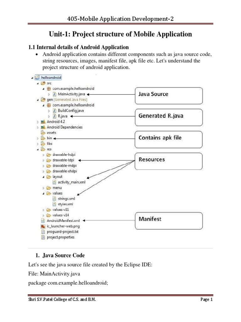 Unit-1: Project Structure of Mobile Application | PDF | Java Virtual Machine | Android ...