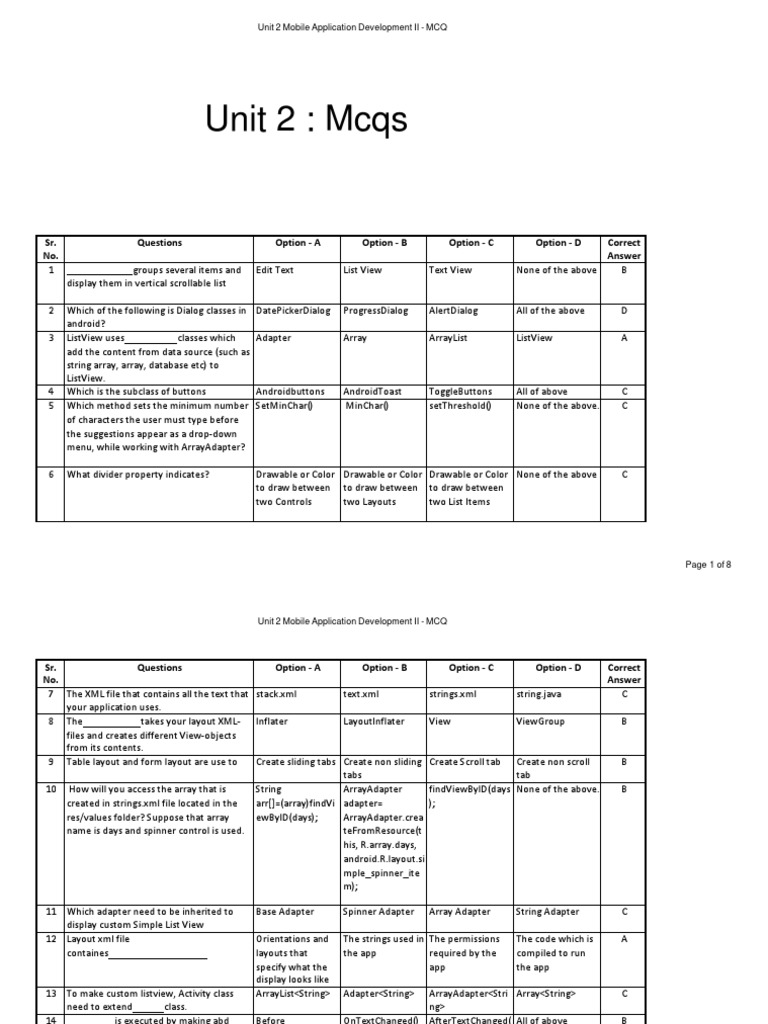 Unit 2 Mobile Application Development II - MCQ | PDF | Android (Operating System) | Method ...