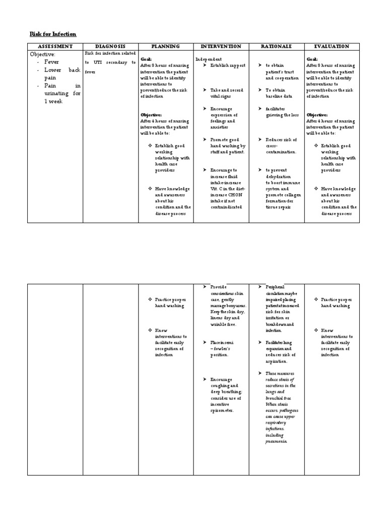 Risk For Infection: Objective: - Fever - Lower Back Pain - Pain in ...