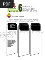 Ralph Tylers Curriculum Model | PDF | Curriculum | Teachers