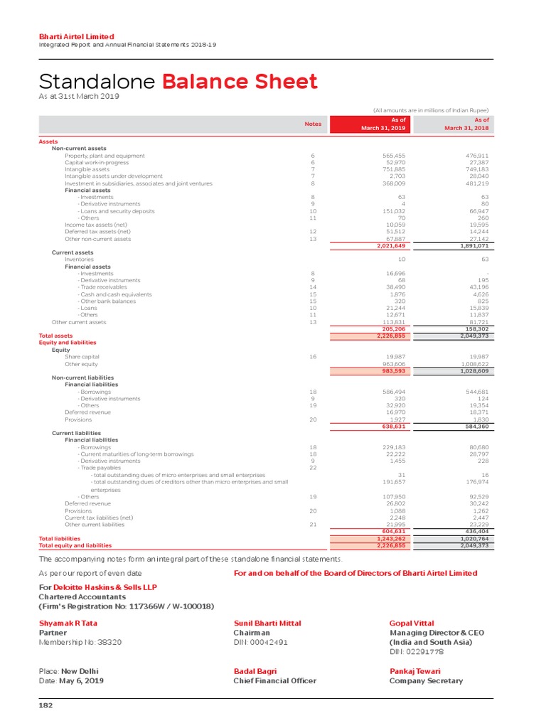 Standalone Balance Sheet | PDF | Balance Sheet | Equity (Finance)