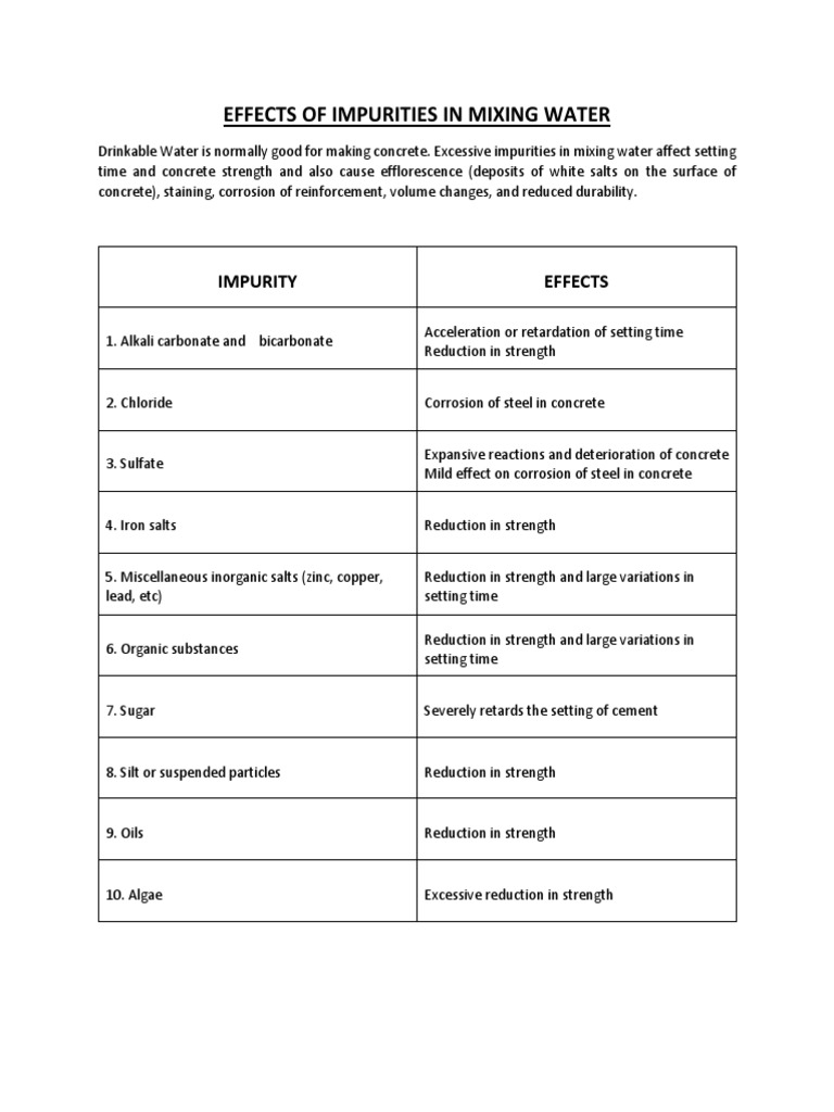 Impacts of Water Impurities on Concrete | PDF | Concrete | Water
