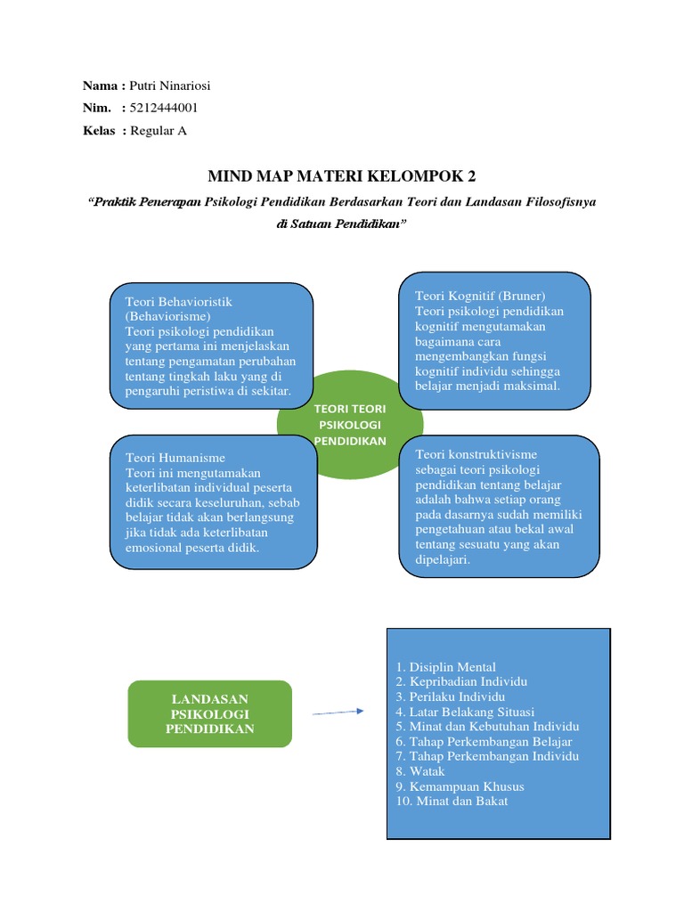 Mind Map Kelompok 2 | PDF