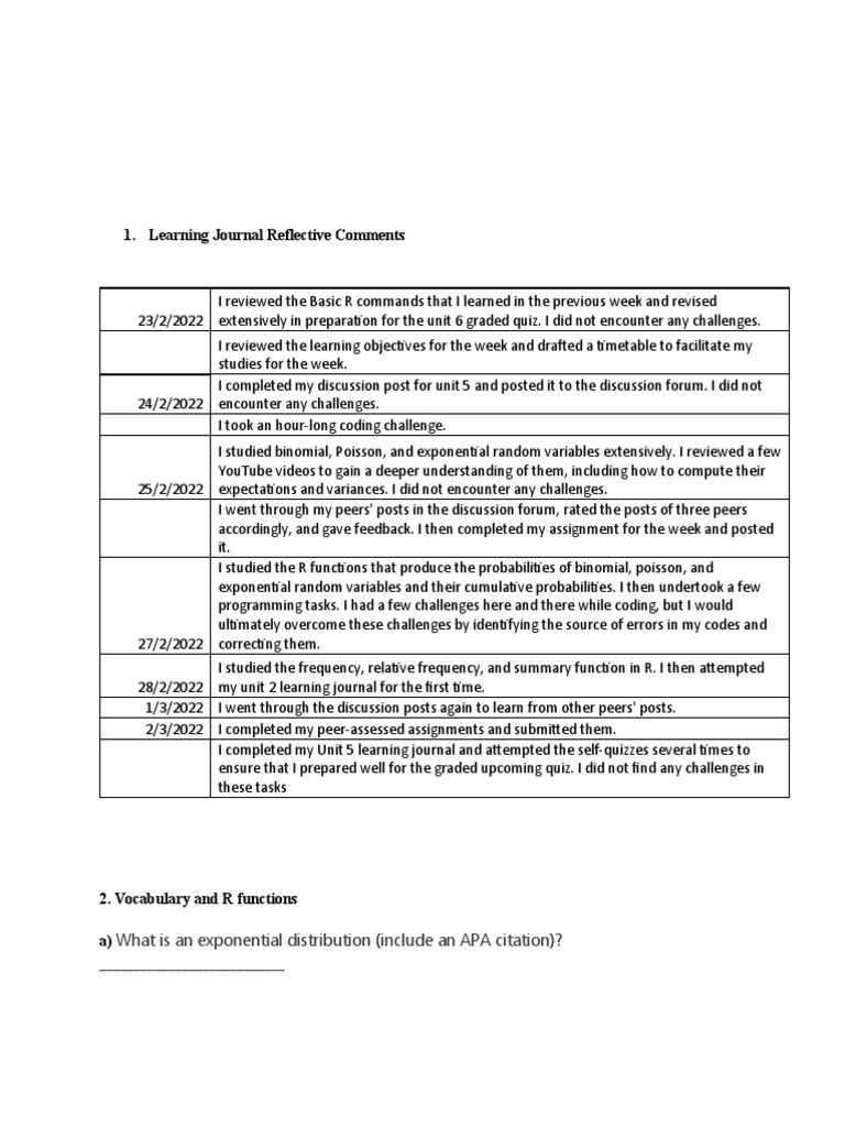 MATH 1280-01 Learning Journal Unit 5 | PDF | Probability Distribution ... MATH 1280-01 Learning Journal Unit 5 | PDF | Probability Distribution ...