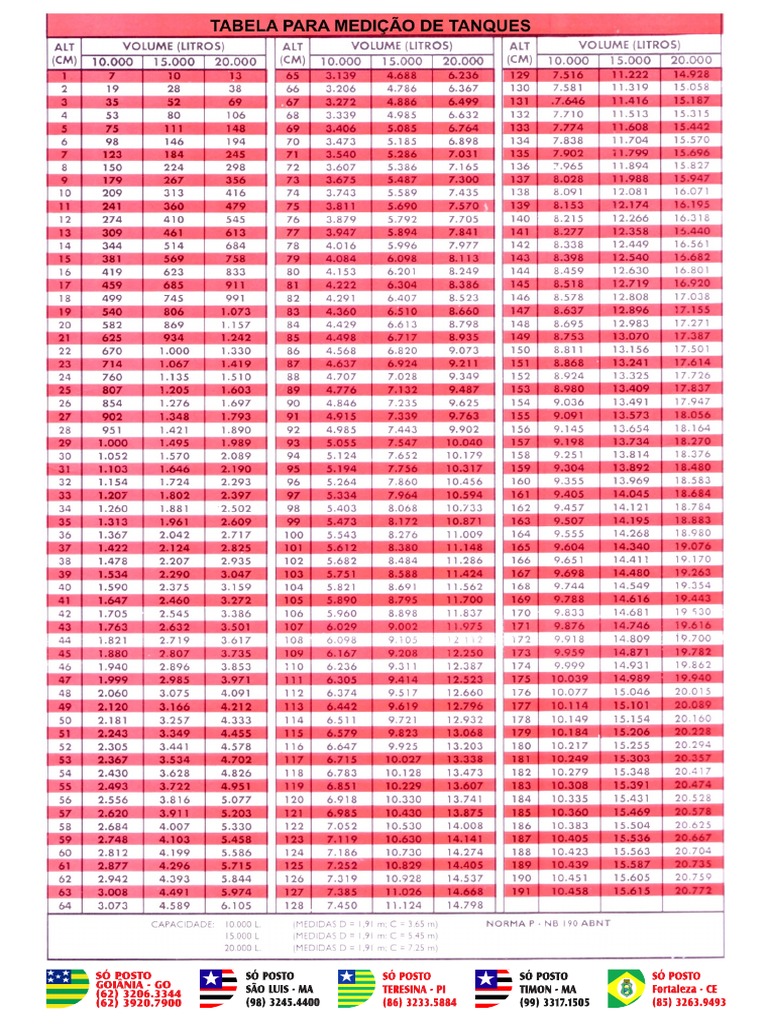 Tabela Med. Tanque Pleno 10-15-20m | PDF