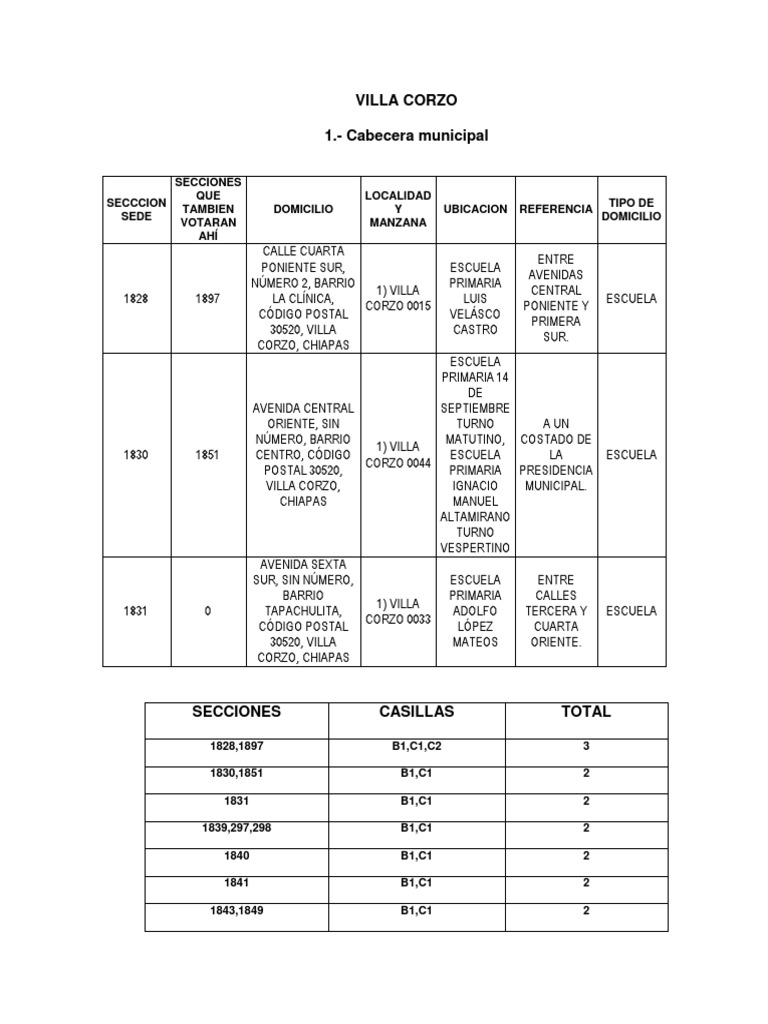 VILLA CORZO Alexander | PDF