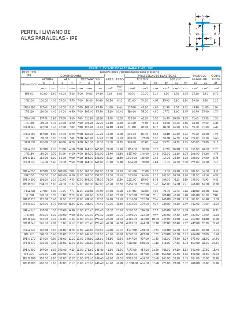 Tabla IPE | PDF