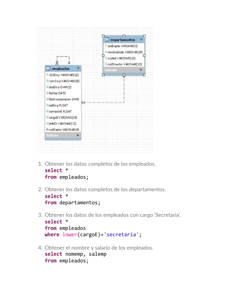 Ejercicios de SQL Resueltos | PDF | SQL