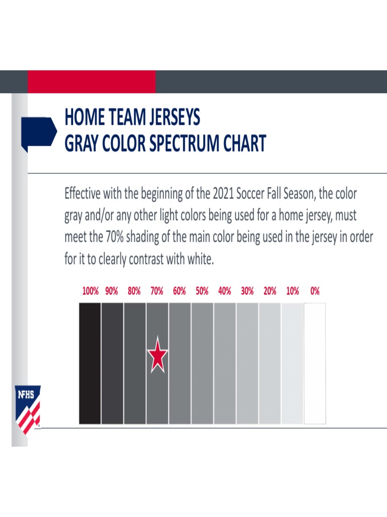 Home Team Jersey Color Chart for Clear Contrast | PDF
