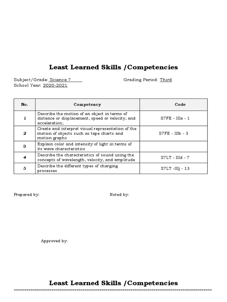 Least Learned Competencies (Science7) | PDF | Earth | Collision