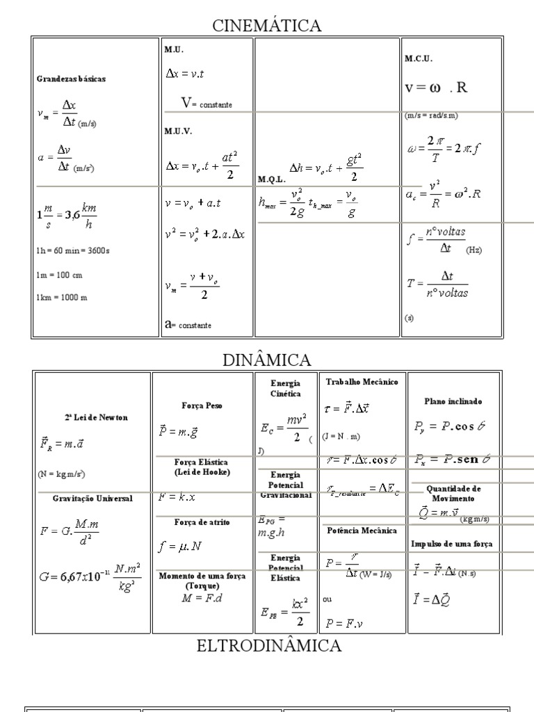 Formulas de Fisica Completa | PDF | Lente (ótica) | Espelho