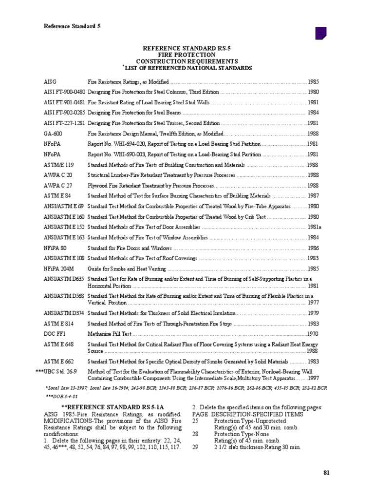 NYC Building Code, Reference Standard RS 5-16 | PDF | Drywall | Roof