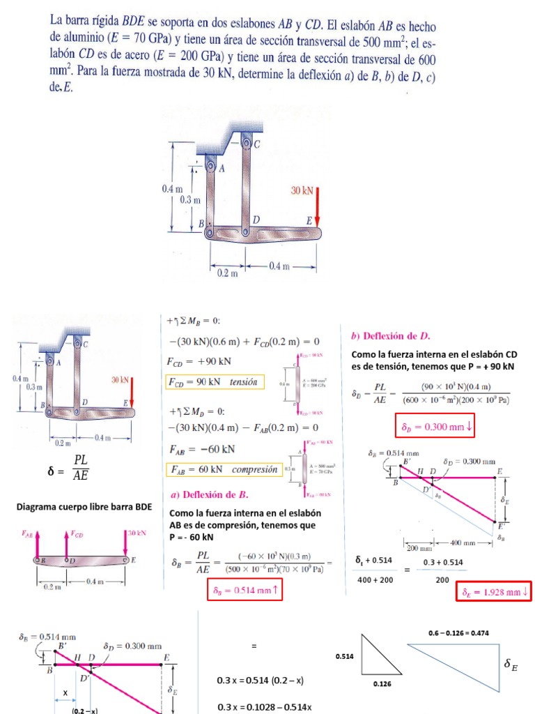 Análisis de esfuerzos internos en una barra sometida a cargas axiales | PDF