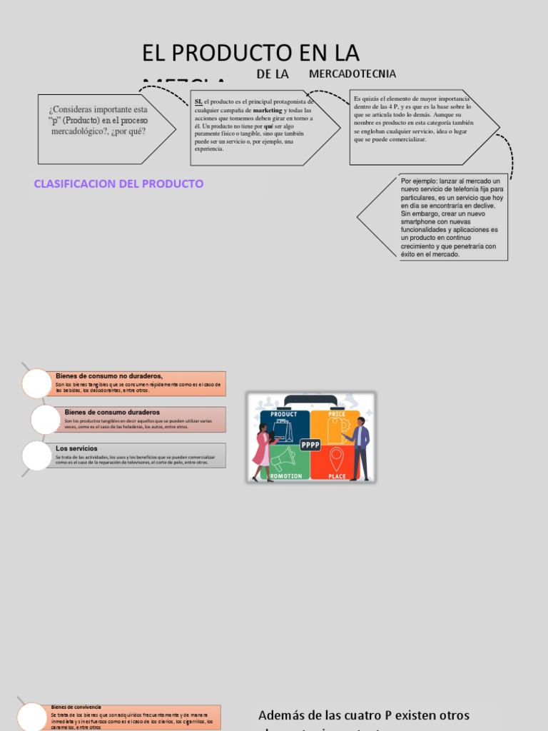 PRODUCTO | PDF | Producto (Negocio) | Marketing
