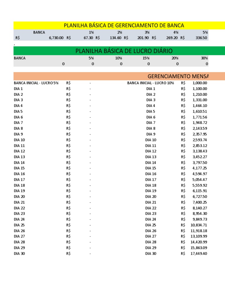 Tabela De Gerenciamento Blaze - vitrinedossonhos.com.br
