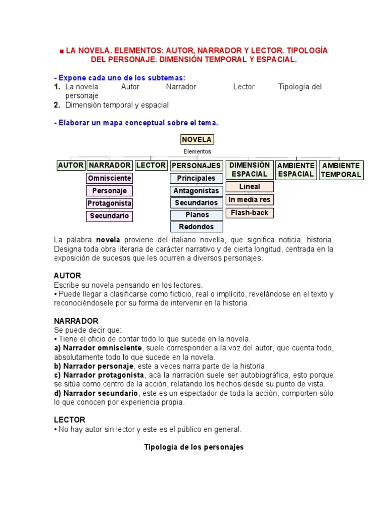 Elementos fundamentales de la novela: autor, narrador, personajes y ...