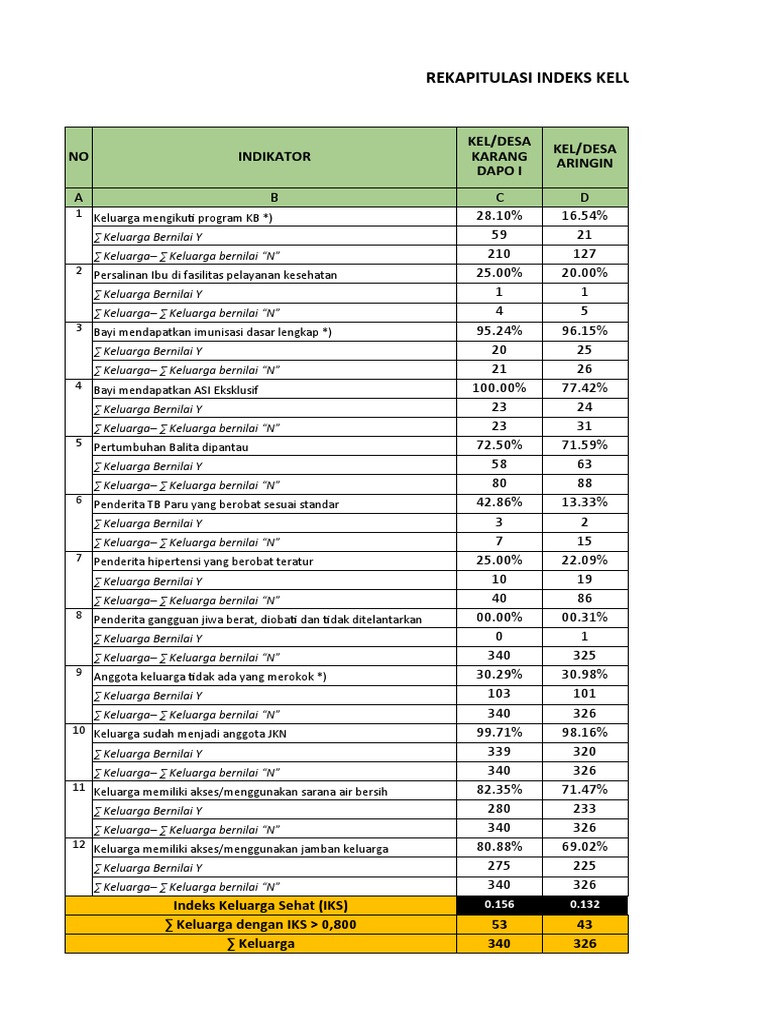 Laporan Rekapitulasi IKS Kecamatan - KECAMATAN KARANG DAPO - 26-10-2021 - 035304 | PDF