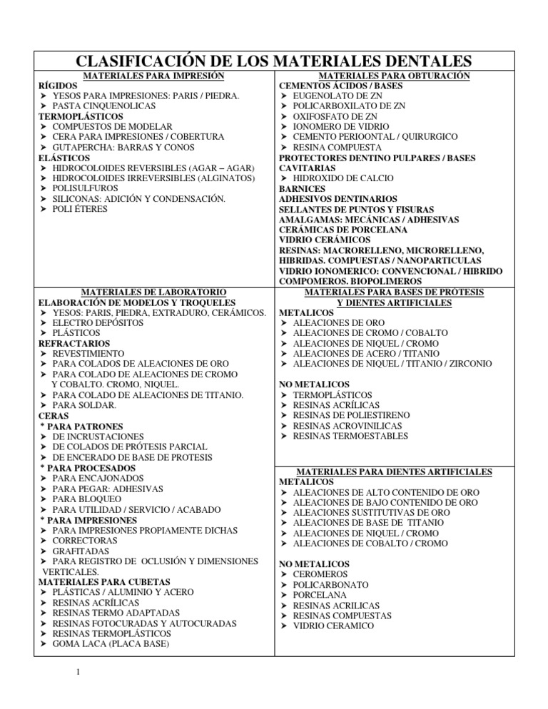 Clasificación de Los Materiales Dentales | PDF | Dentadura postiza | Aleación