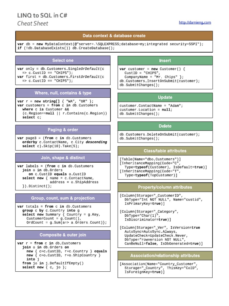 Linq-Cheatsheet 2pdf | PDF
