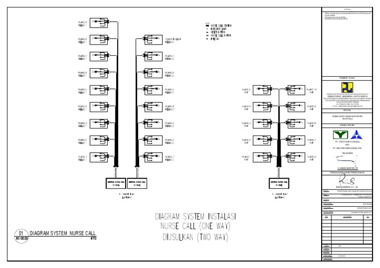 DIAGRAM SISTEM NURSE CALL-Layout1 | PDF