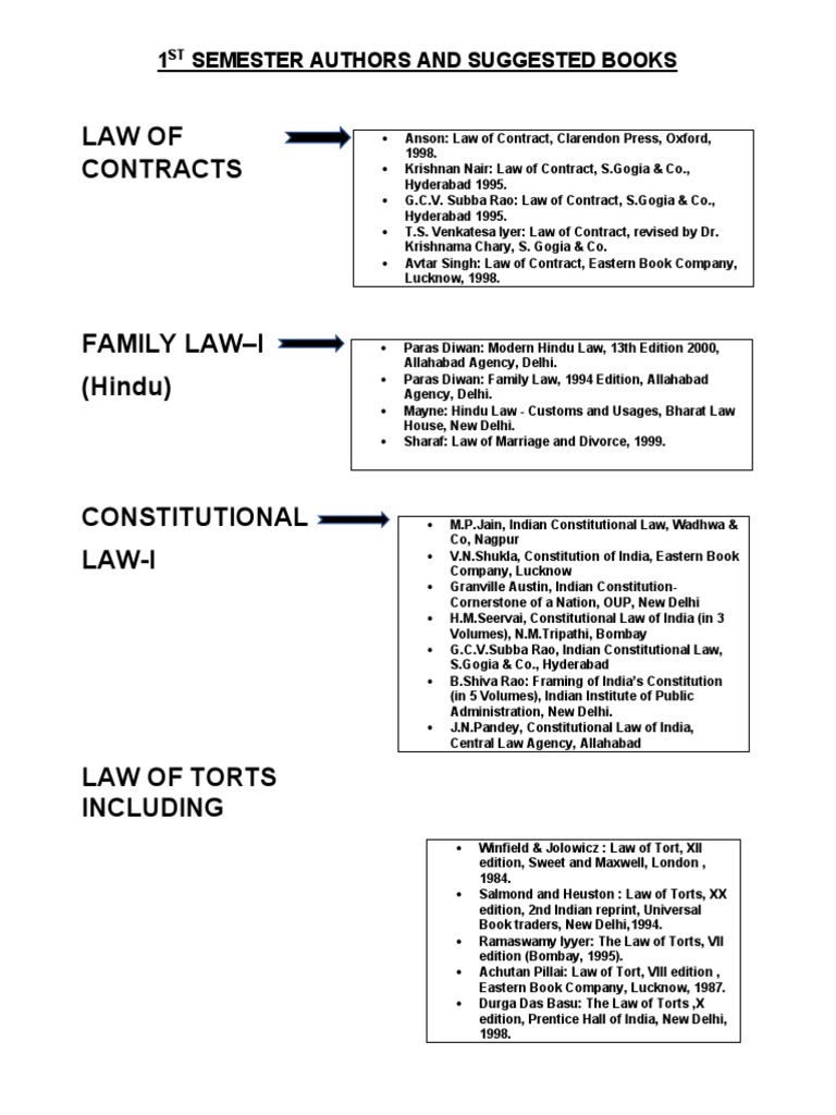 LLB 1ST SEMESTER BOOKS Ou | PDF | Justice | Crime & Violence