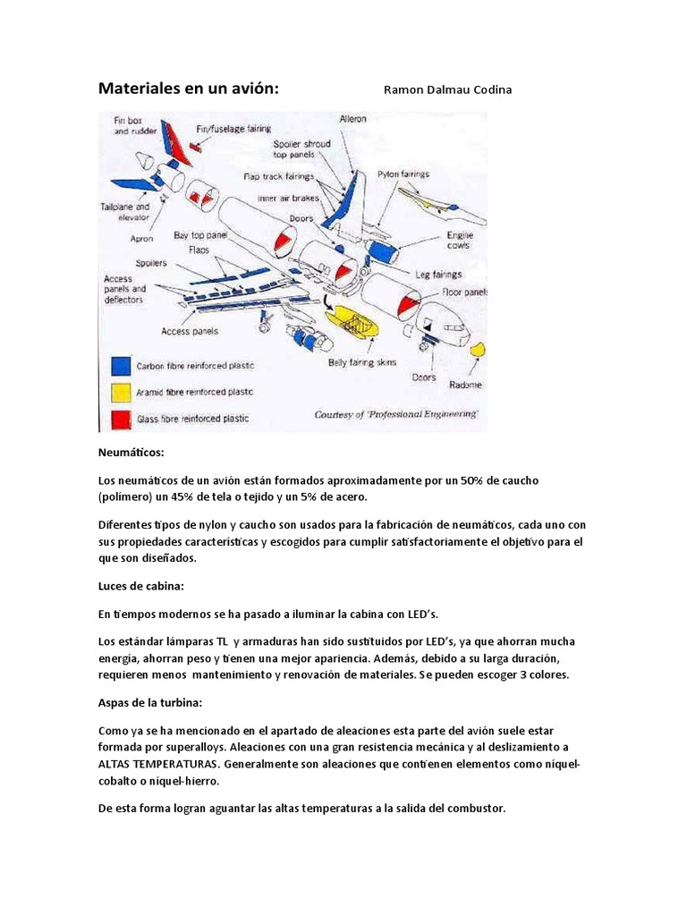 Materiales utilizados en aviones | PDF | Fatiga (material) | Aluminio