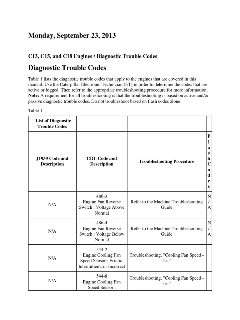 Caterpillar C13 C15 C18 Engine Fault Codes DTC | PDF | Throttle | Valve