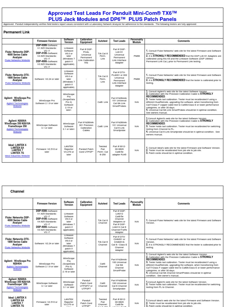 Approved Test Leads For Panduit Mini-Com® TX6™ PLUS Jack Modules and ...
