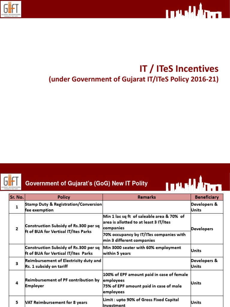 IT-ITes Benefits | PDF | Employment | Subsidy