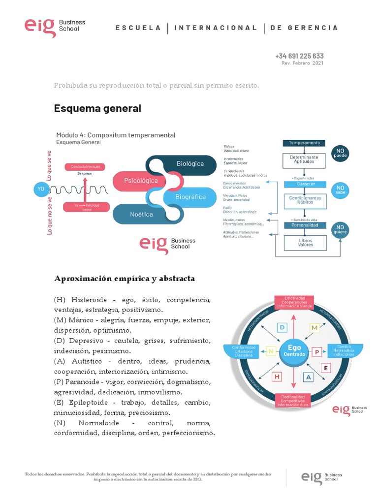 Esquema General | PDF