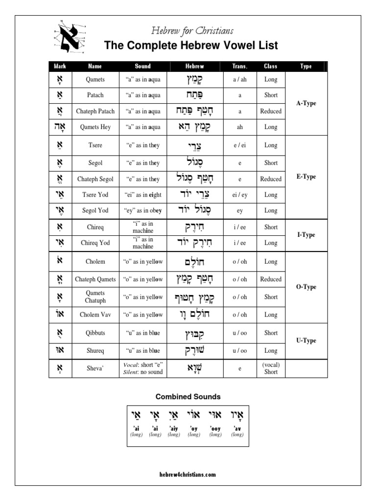 The Complete Hebrew Vowel Chart | PDF | Languages | Foreign Language ...